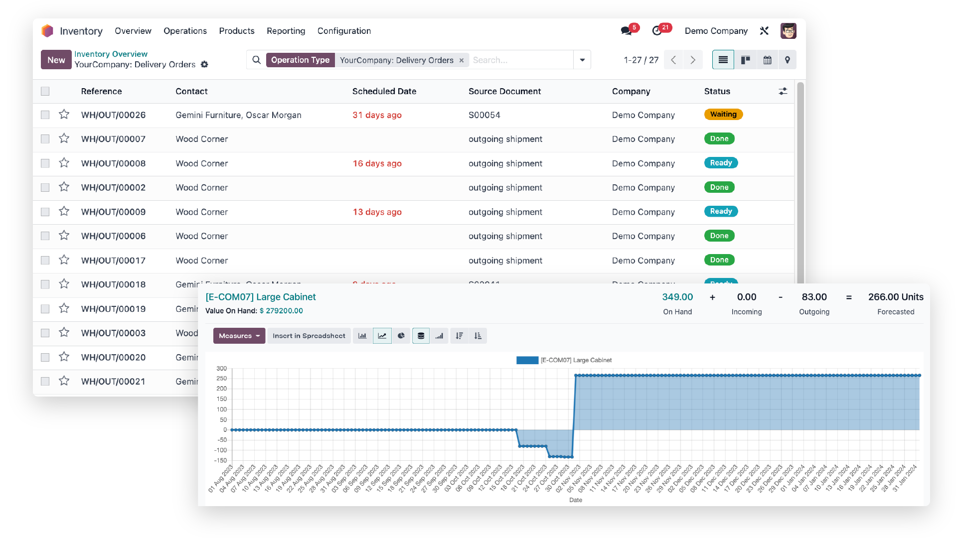 Odoo for Manufacturing Industry by Portcities