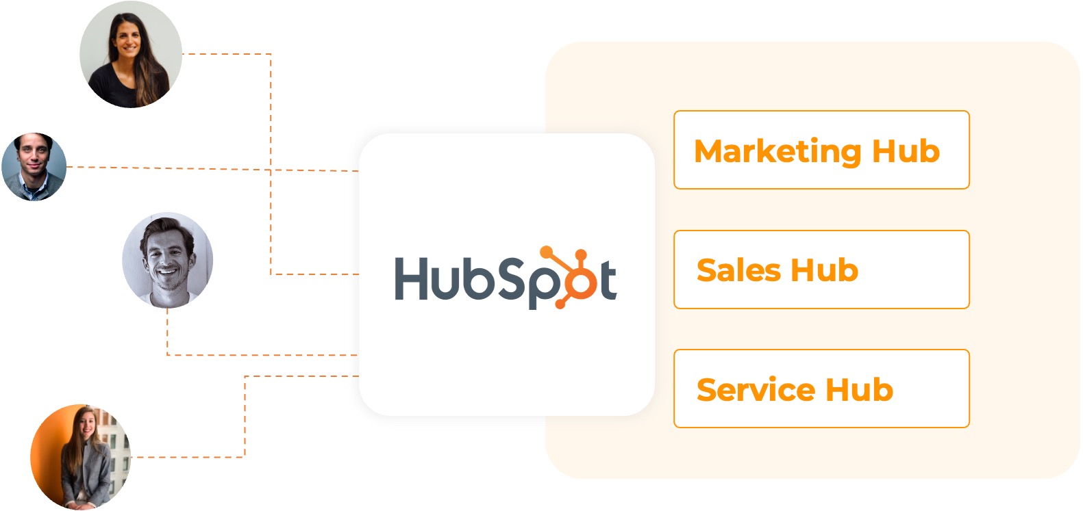 Integración de HubSpot con Odoo ERP | Portcities
