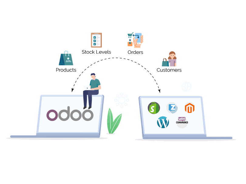 Tailored Odoo Integration With Third-Party Apps | Portcities Tailored Odoo Integration With Third-Party Apps | Portcities